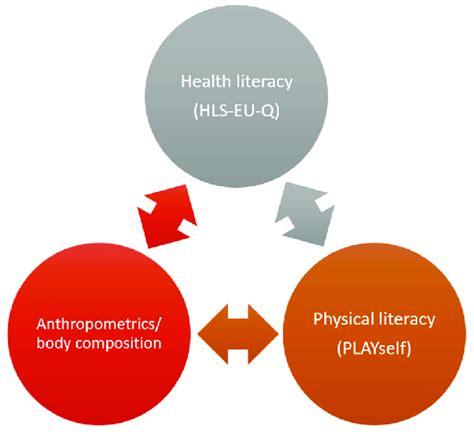 Study Variables And Studied Associations Download Scientific Diagram