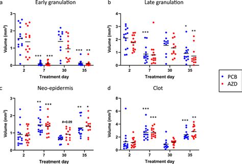 Machine Learning Volumetric Quantification Machine Learning Outputs Download Scientific