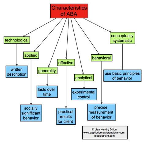 Best ABA Images On Pinterest In Aba Autism Aba Training And Applied Behavior Analysis