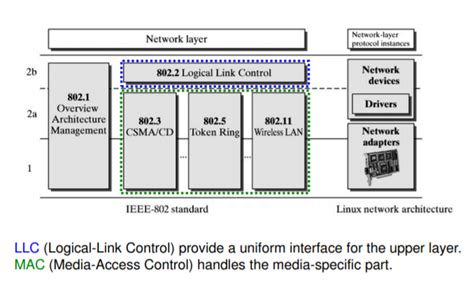 Linux Kernel Tcpip Stacklinux网络硬核系列 墨天轮