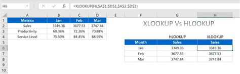 xlookup and xmatch function step by step tutorial pk an excel expert