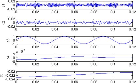 Figure 1 From On Soft Fault Diagnosis Method Based Hht For Analog