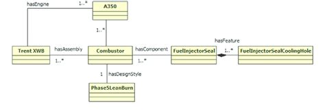 High Level Uml Meta Model For Aerospace Gas Turbine Engine System