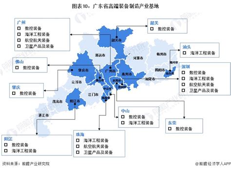 广东省十大战略性新兴产业集群子产业核心城市分布 前瞻产业研究院