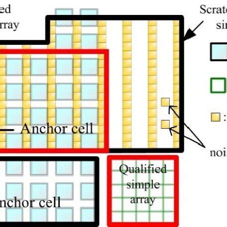 Various Kinds Of Arrays Download Scientific Diagram