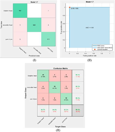 I Confusion Matrix Of The Trained Data Using The Quadratic Svm