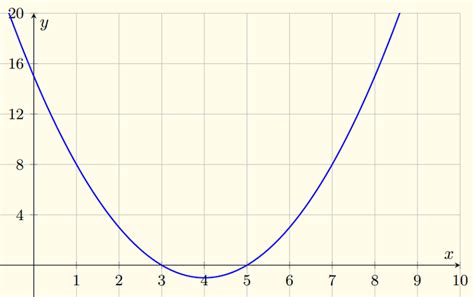 X Intercepts Of A Quadratic Fuction Geeksforgeeks