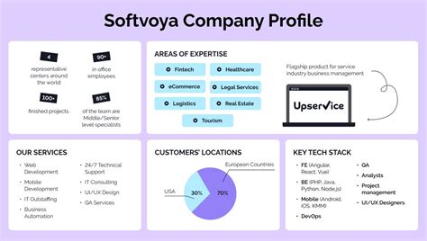 Илья Сермяжко Posted On Linkedin