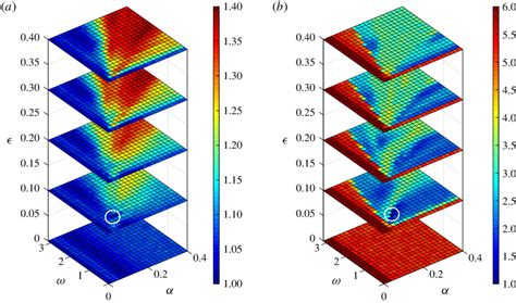 Colour Online Normalised Error Metrics Averaged Over 10 Individual