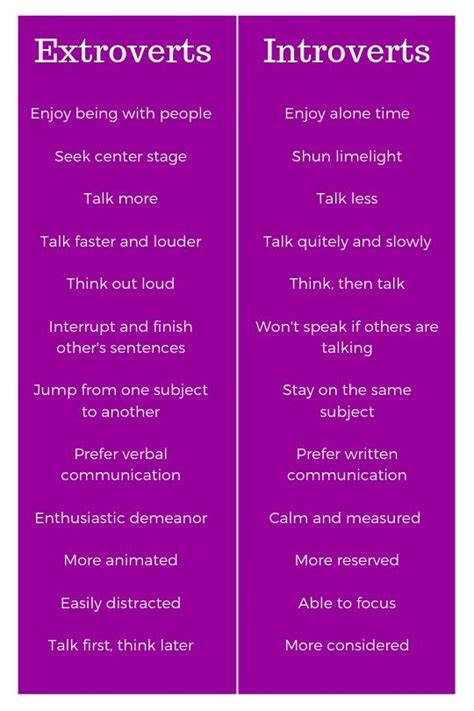 Extrovert Vs Introvert