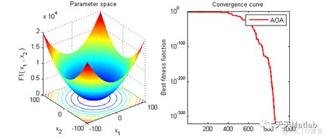 引力搜索算法gravitationalsearchalgorithmgsa附matlab代码matlab仿真博客的技术博客51cto博客