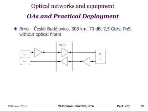 ppt optical networks powerpoint presentation free download id 4544612