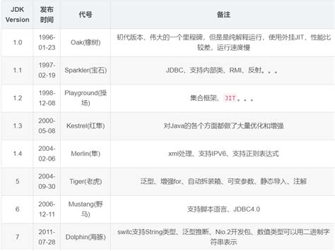 小家javajava 新特性简述八大新特性 首个重磅LTS版本下 阿里云开发者社区
