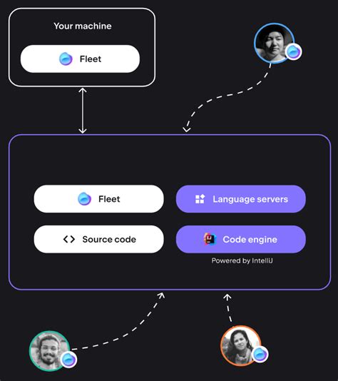 jetbrains fleet 编程软件 软件大巴下载站