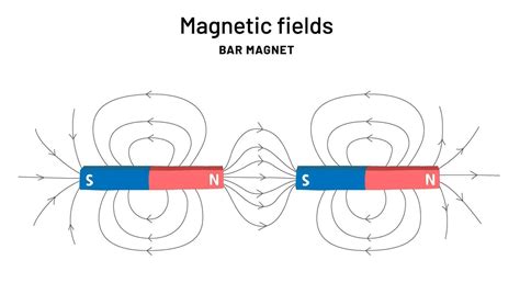 Magnetic Field Lines Of A Bar Magnet