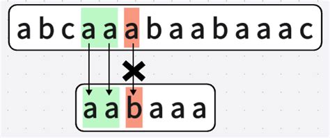 算法基础 一 串匹配问题 BF KMP算法 养肥胖虎 博客园