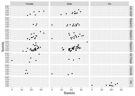 Chapter 6 Data Visualization With Ggplot2 Introduction To R For Health Data Analysis