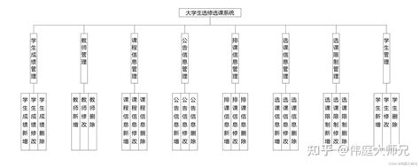 选课选课系统基于springboot的大学生选课系统设计与实现源码数据库文档 知乎