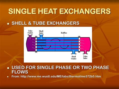 Heat Exchanger Block Diagram