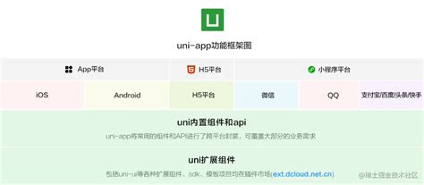 Uni App处理formdata格式缺陷，以及图片上传解决uni App无法处理multipartform Data 掘金