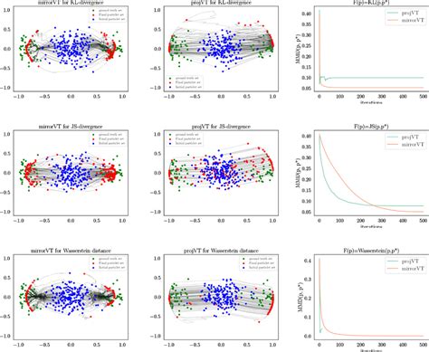 Simulation From Two Components Gaussian Mixture Truncated By The Unit