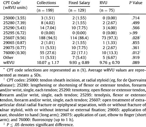 Cpt Code For Distal Fibula Fracture Orif At Crystal Yazzie Blog