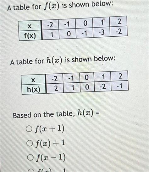 [answered] A Table For F X Is Shown Below X F X 2 1 0 1 0 1 X H X 1 3 A