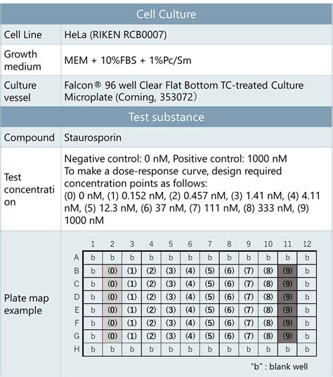 Cytotoxicity Assay Using Ai Driven Fully Automated Eclipse Ji Application Notes Resources