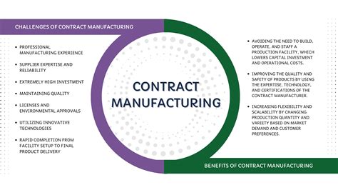 Contract Manufacturing Simfopes Food