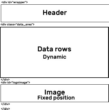 Html Position A Div Below Another Div X Pixels From The Bottom Of The