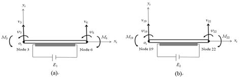 Modeling Of Piezoelectric Actuators A Modeling Of Actuator 1 B