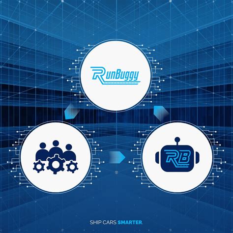 Carshipping Ai Llm Generativeai Artificialintelligence Automotivelogistics Tms