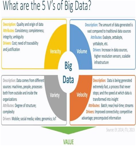 Above Shows The Hadoop Eco System Components Initially Hadoop Had Hdfs