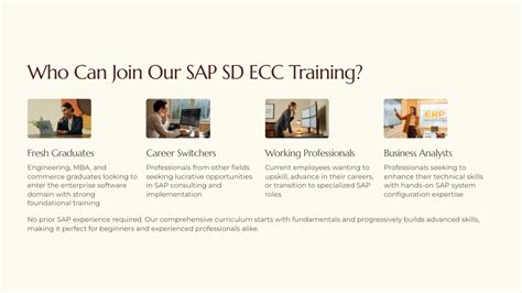 Ppt Sap Sd Ecc Training In Chennai Powerpoint Presentation Free
