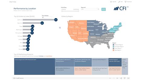 Tableau Fundamentals I Business Intelligence Course I Cfi