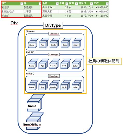 【初心者向け】構造体って何？配列との違いを分かりやすく説明します