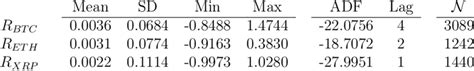 descriptive statistics and unit root tests download scientific diagram