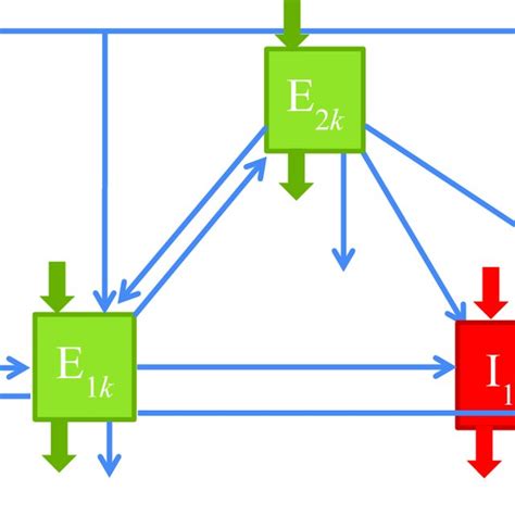 Schematic Of Ode Model Boxes Indicate Ode Compartments Arrows Download Scientific Diagram