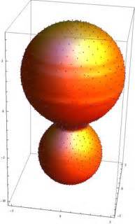 Plotting Interpolating A Smooth Closed Surface To A Non Uniform Data Set ListSurfacePlot D