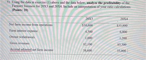 Solved Using The Data In Exercise Above And The Data Chegg Com