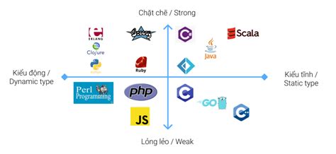 Nguyên Lý Thiết Kế Solid Solid Design Principles ♥ Dotnet