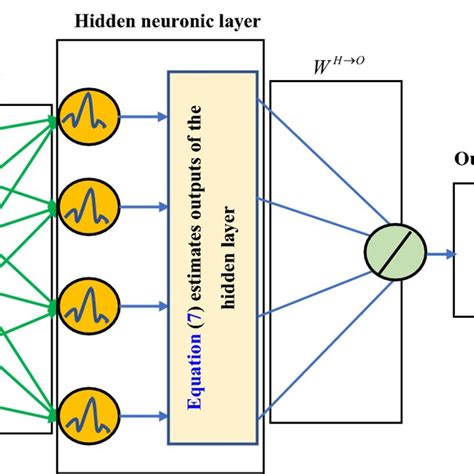 histograms of the fe2o3 content of nanocomposite sensors a operating