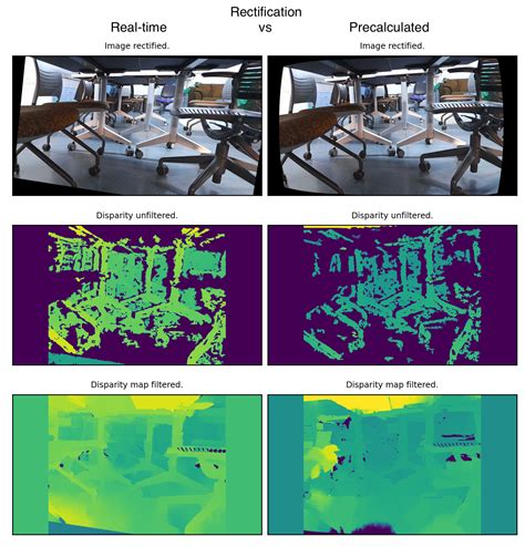 Cse 455 Depth Perception Project Depth Perception