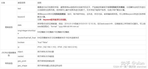 3、elasticsearch7 6 1信息搜索示例（索引操作、数据操作 添加、删除、导入等、数据搜索及分页） 知乎