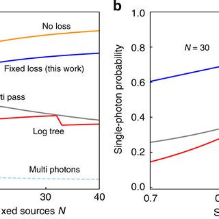 Principle Of A Frequency Multiplexed Single Photon Source A Multiple Download Scientific