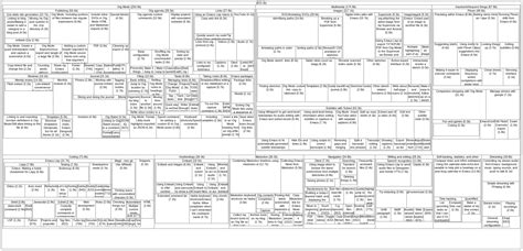 Treemap Visualization Of An Org Mode File Sacha Chua