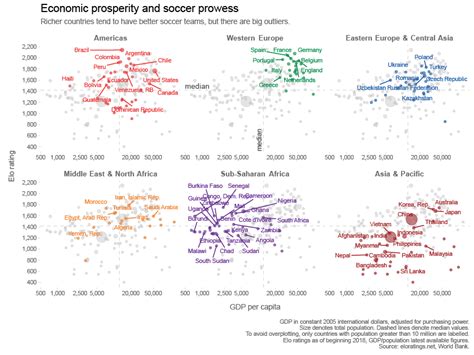 Data Analytics And Data Visualization In Soccerfootball Showupandplay