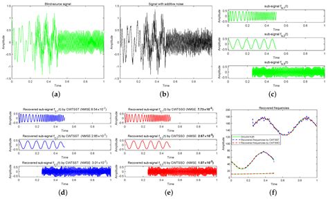 Signal Separation Operator Based On Wavelet Transform For Non Stationary Signal Decomposition