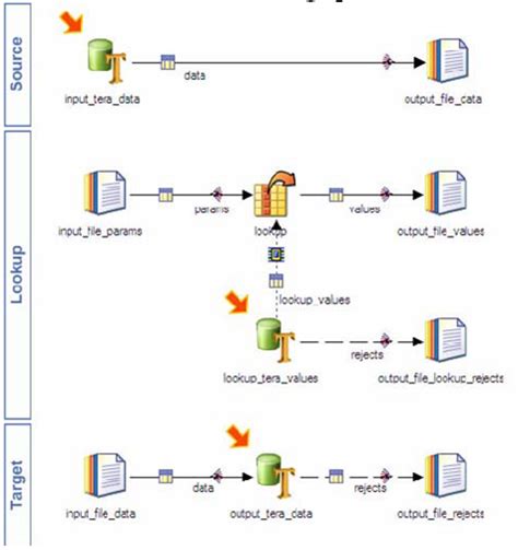 Datastage Datastage Page 8