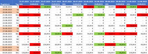 Dynamisches Web Scraping Mit Selenium Direkt In Excel
